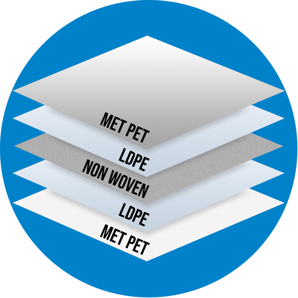 How does a Dynachill Thermal Foil Cover Work?