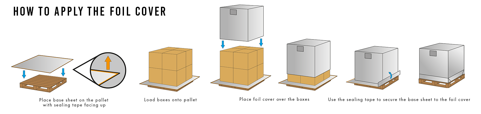 PMC Air Freight Pallets Thermal Protection
