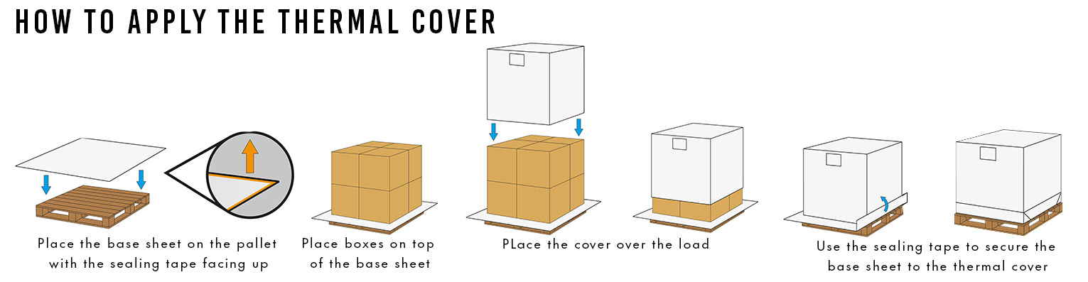 WHICH IS THE MOST EFFECTIVE THERMAL PALLET COVER?