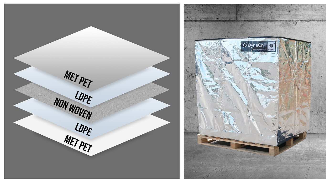 How can a foil pallet cover protect goods from temperature spikes?